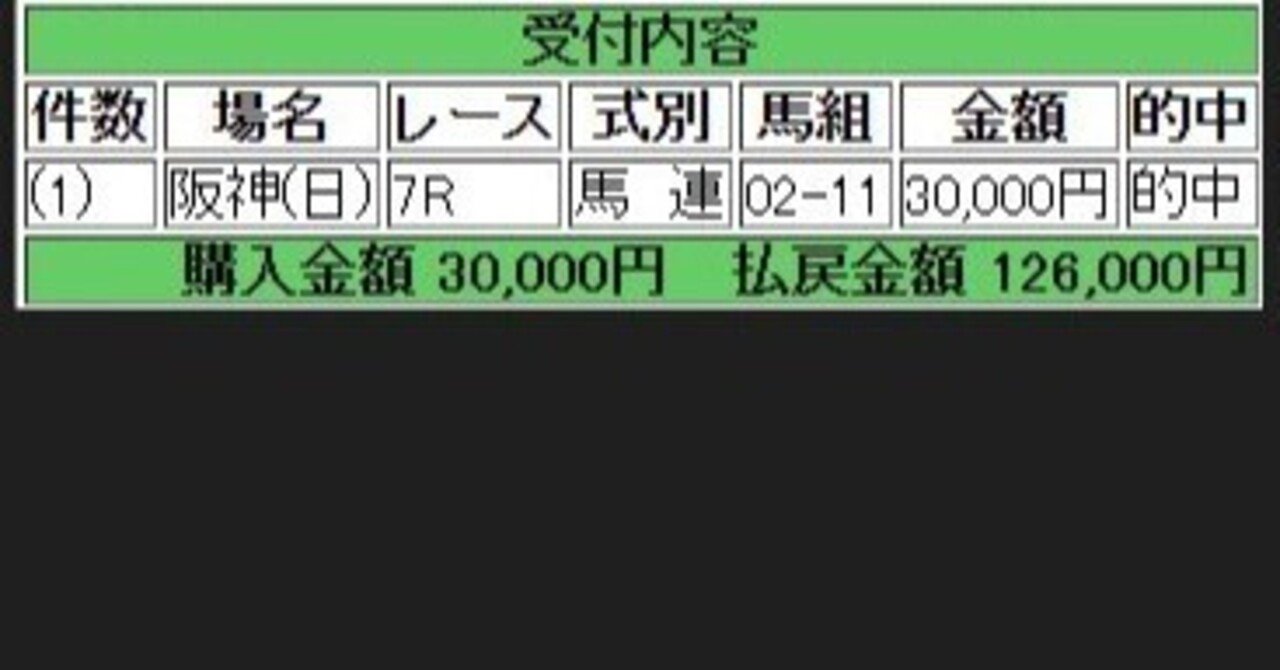 【競馬】12月24日(日曜日)の1点勝負競馬予想【結果】2戦1勝で12万6000円の払い戻しとなりました。|分析家の競馬~競馬トレセンからの生情報~