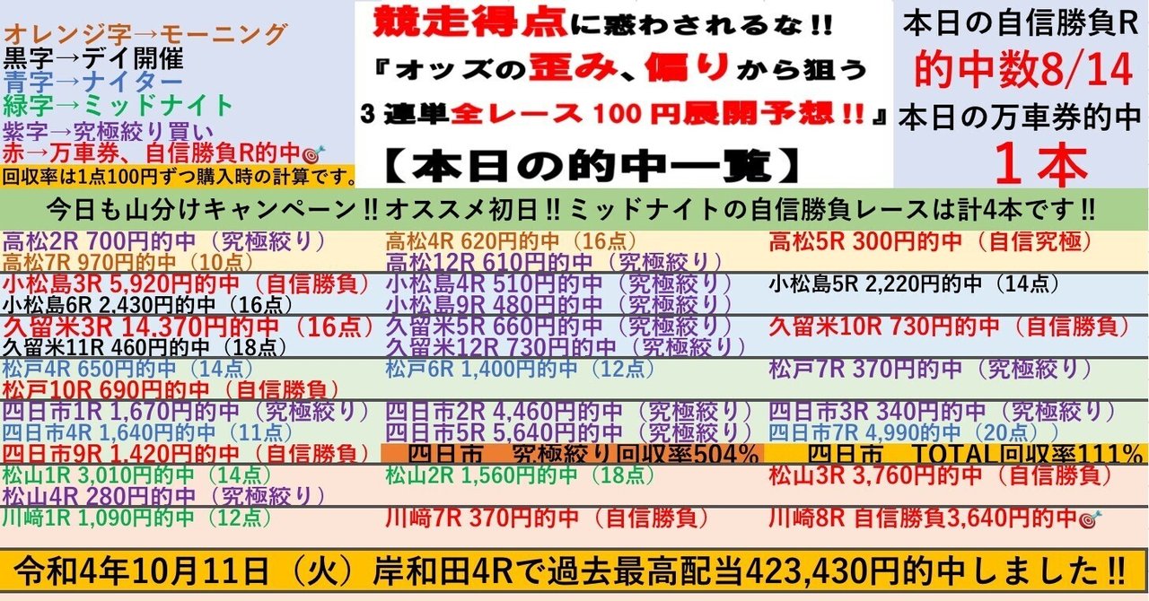 1226（火）🌃🉐価格ミッドナイト全18レース予想🌃松山競輪＆川﨑競輪🌃3連単全レース予想 ️【ミッドナイト厳選自信勝負レースは計4本です‼