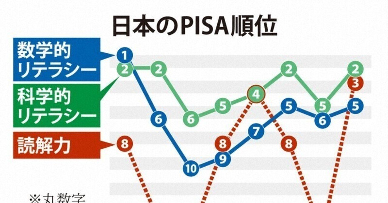#91 PISA調査2022の結果より｜コウチャンマン