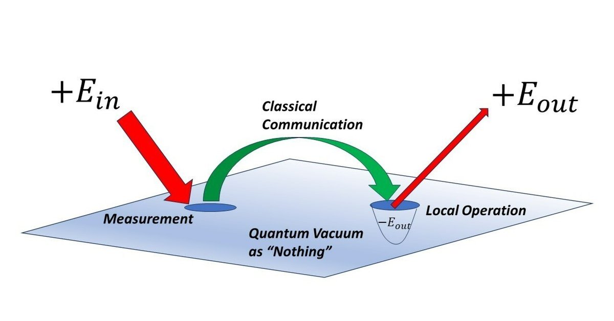 実験で実証された量子エネルギーテレポーテーション｜Masahiro Hotta