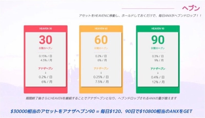 ANGELIUM WALLET 配当型ウォレット【高額キャッシュバック】｜りょうぼーず｜note