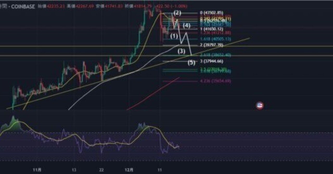 BTCUSDショート｜CryptoExpressJapan