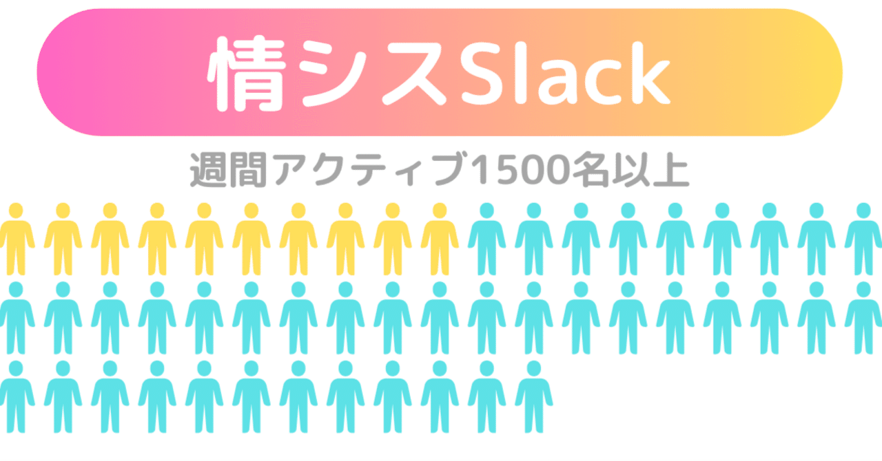 情シスSlack - 2023年の振り返り｜なーねこ