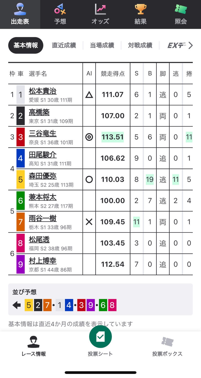 29日立川GPシリーズ9Rこれが競輪だ！250p｜愛知マン