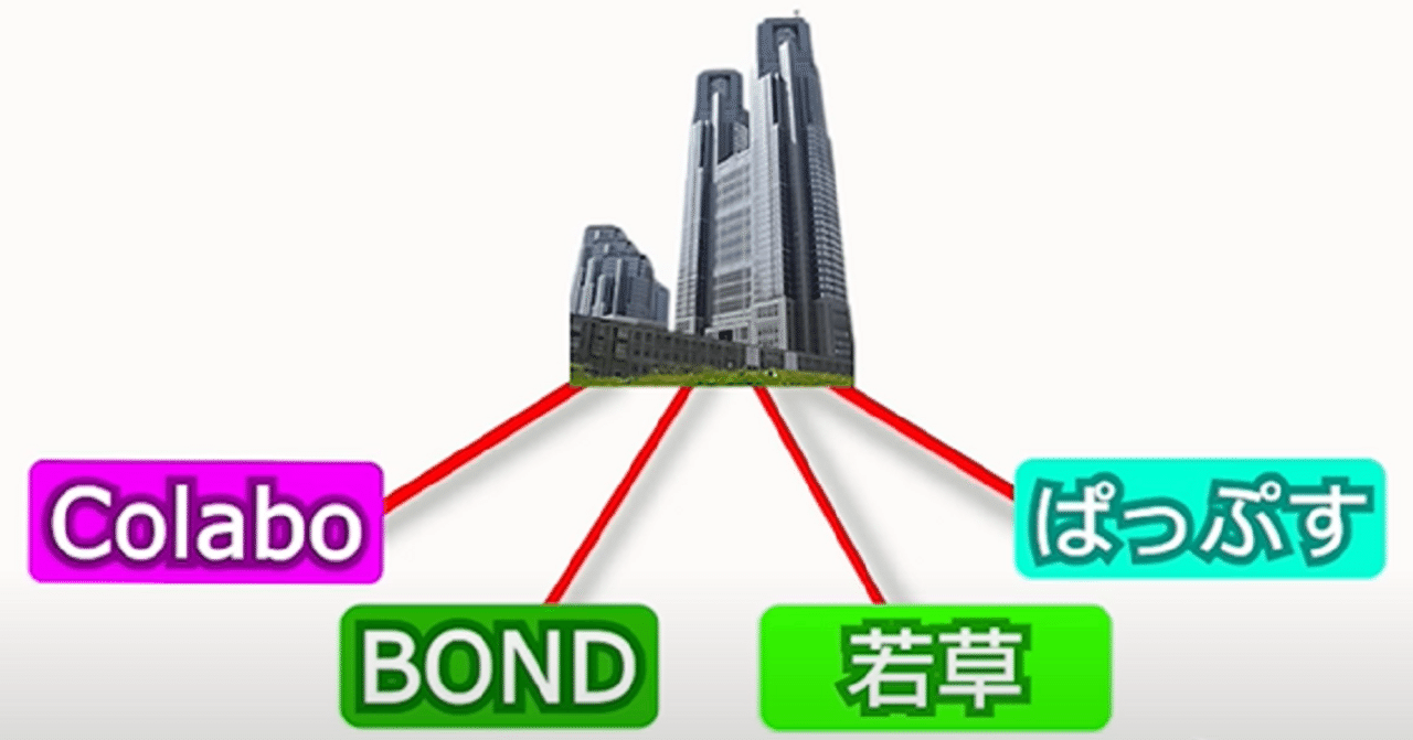 WBPC問題(若草・BOND・PAPS・Colabo) LGBT ・ NPO Gender Equality｜2ALlPuM