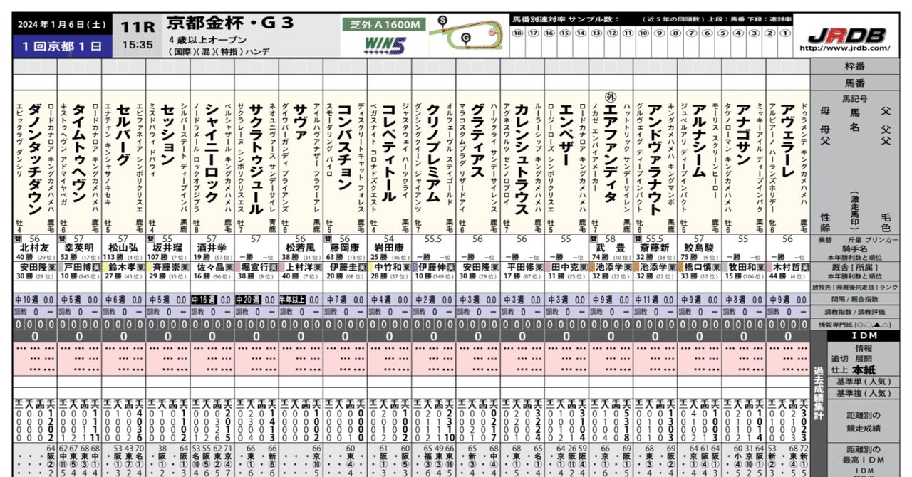 新ウェブレーシングペーパー(特別登録版)【1月6日～1月8日】｜JRDB 競馬アラカルト