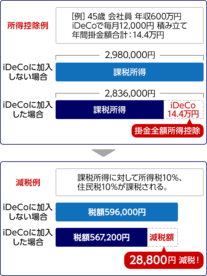 新NISAとiDeCoはどっちが良いの？特徴を比較‼️｜マネーの猫