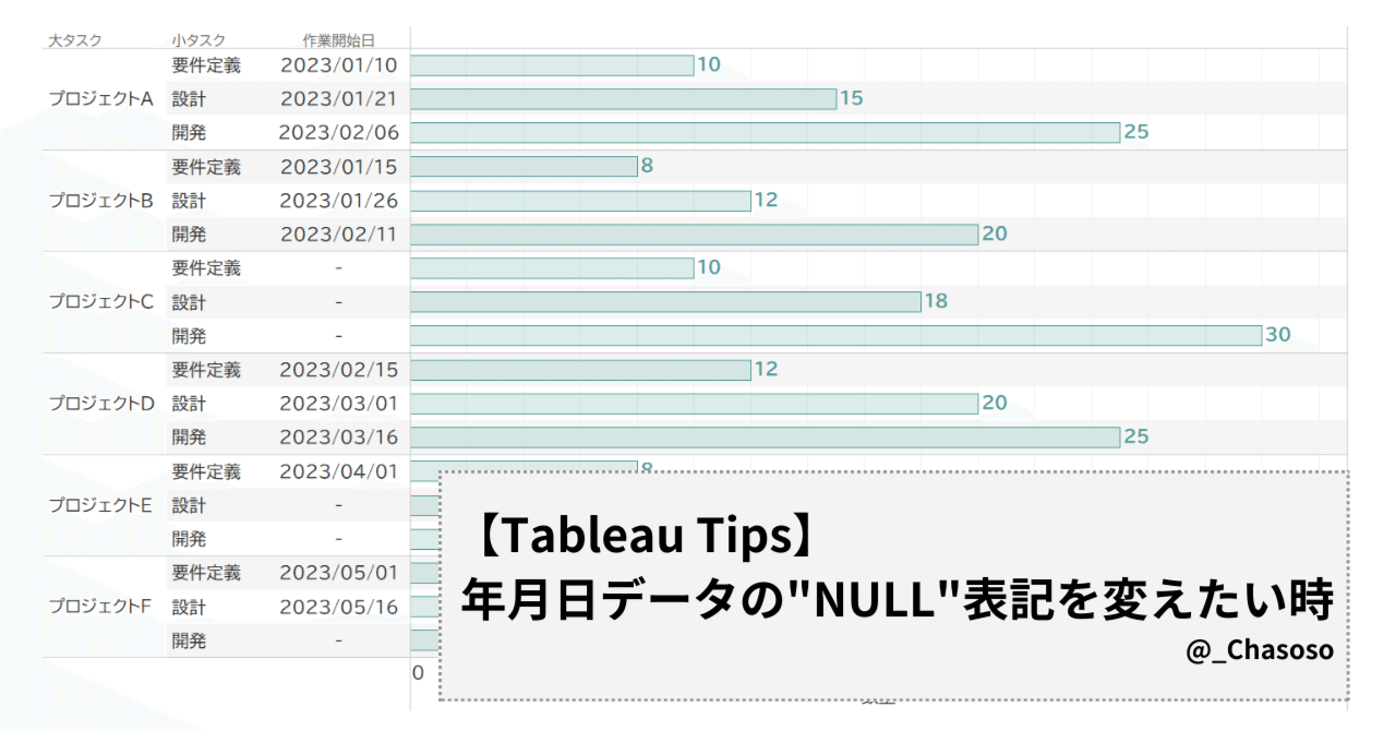 【Tableau Tips】年月日データの"NULL"表記を変えたい時｜Hideaki Yamamoto / Chasoso