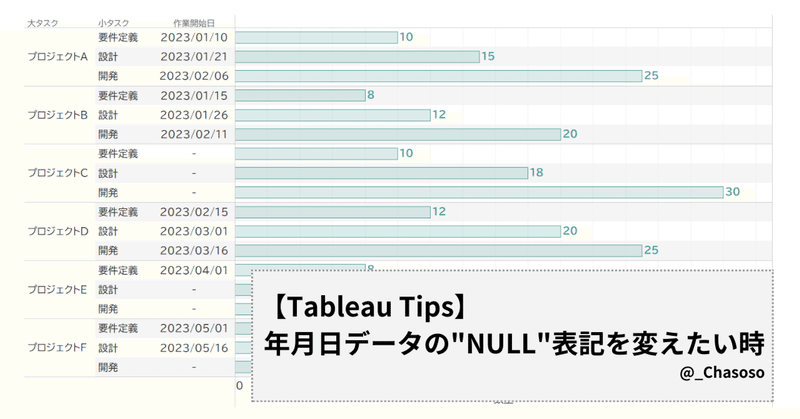 【Tableau Tips】年月日データの"NULL"表記を変えたい時｜Chasoso(Hideaki Yamamoto)