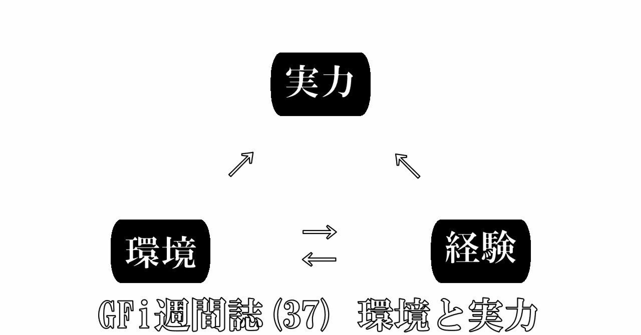 GFi週間誌(37)｜yuki