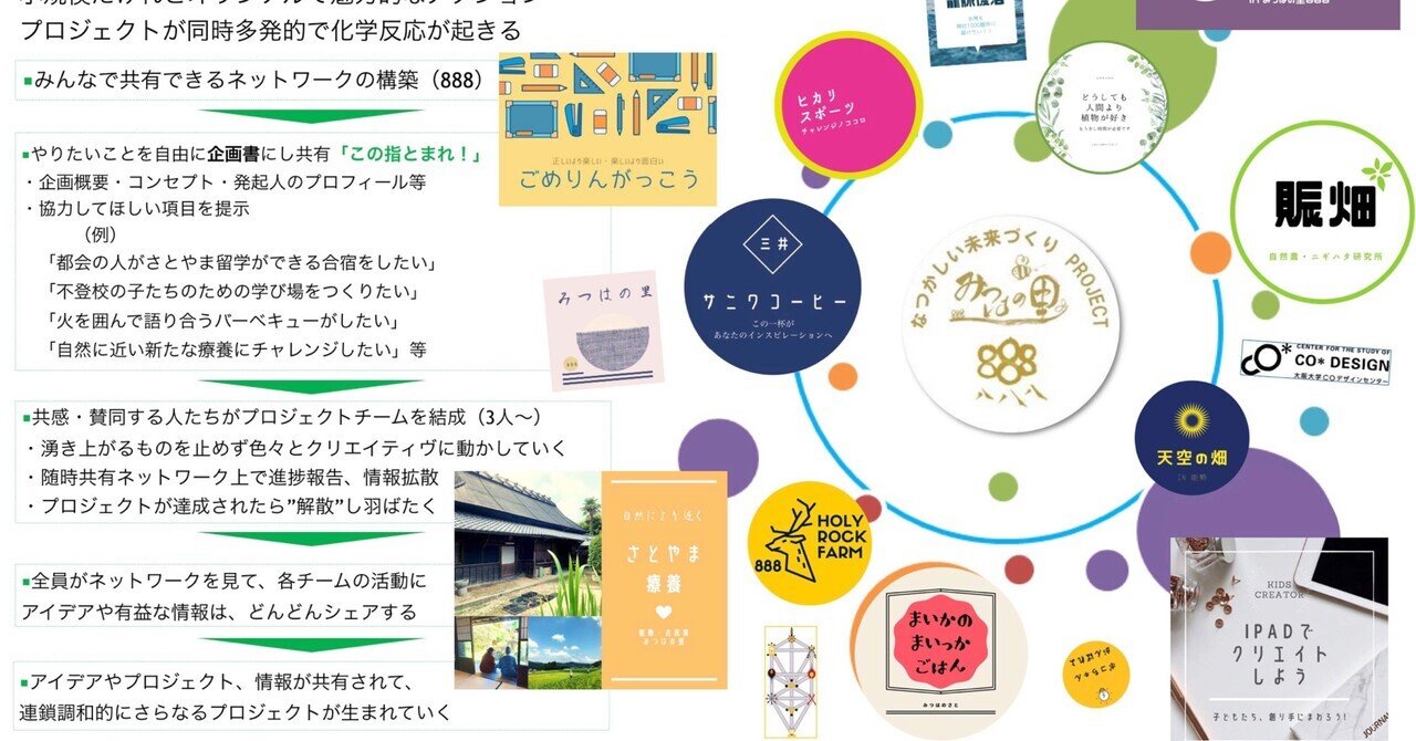 Kyosuke Kuwahara, Ph.D. ㅤㅤ｜note