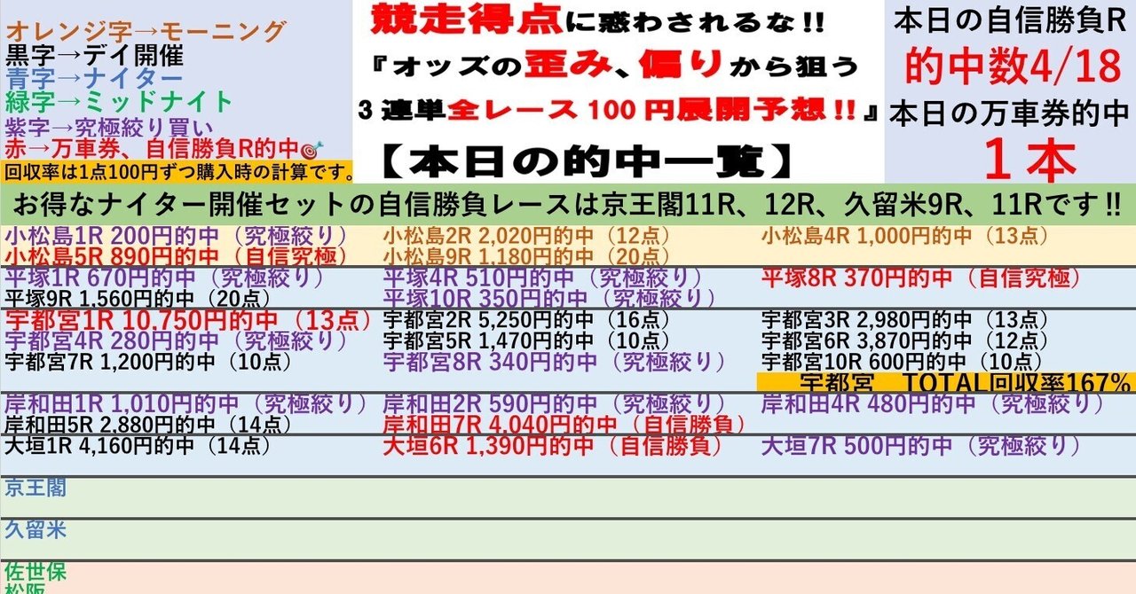 🎍11（月）☀️モーニング小松島競輪2日目☀️全レースで100円‼️3連単予想 ️【初日は8本的中🎯今年最初の運試し🧧自信勝負レースは3r