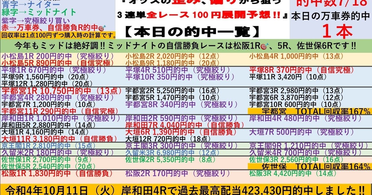 11月🎍お正月大感謝価格🙇ナイター開催セット🌆京王閣競輪＆久留米競輪🌆全レースで100円‼️3連単予想 ️【ナイター開催の自信勝負レース