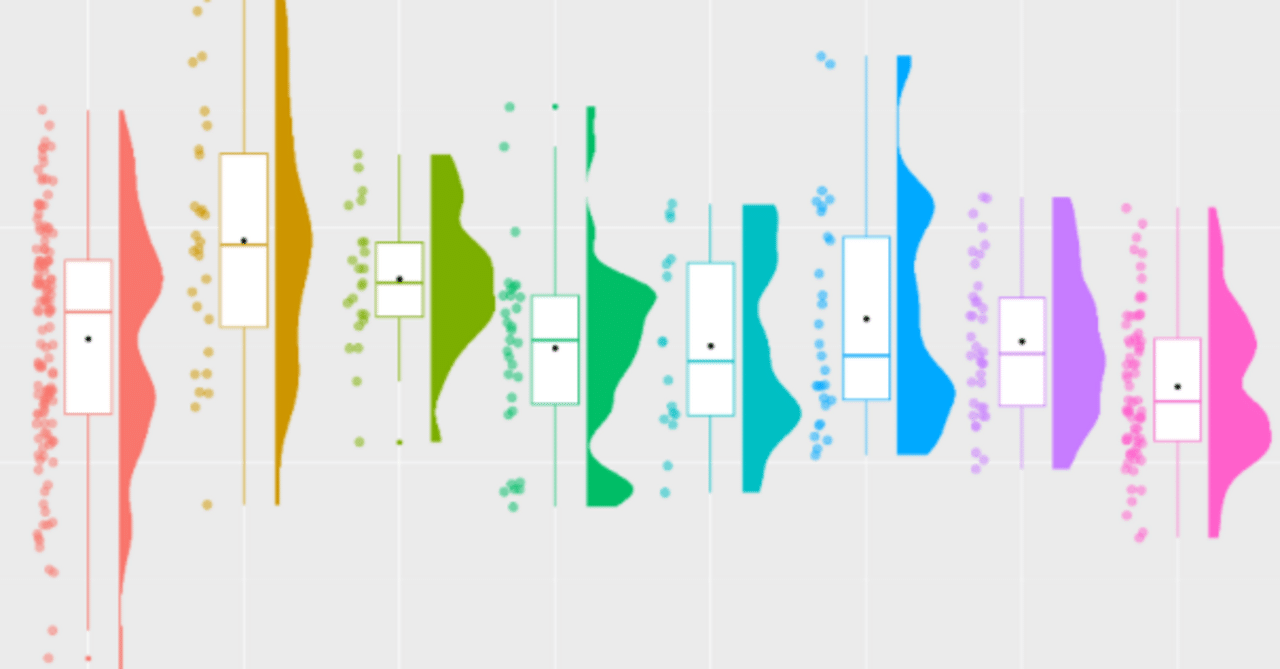Spotifyのデータを使って、ライブアイドルの楽曲特徴を比較してみる｜Not Equal Zero