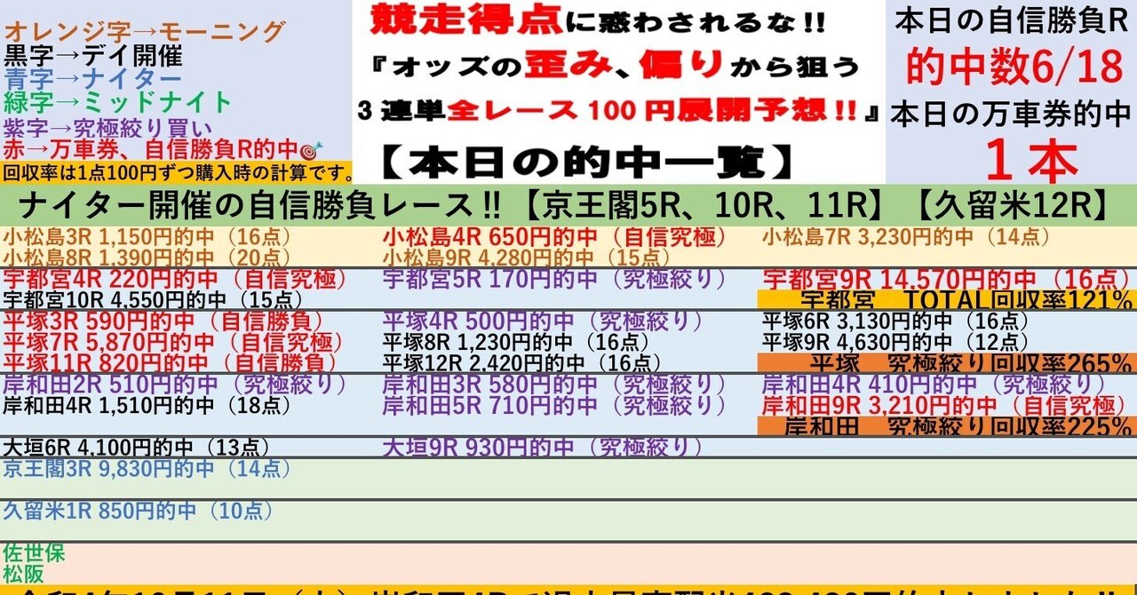 宇都宮は連続万車券的中で2連勝😊🧧12火)🧧新年大感謝価格🙇♀️宇都宮競輪&平塚競輪🧧全レースで100円‼️3連単予想 ️【平塚&宇都宮