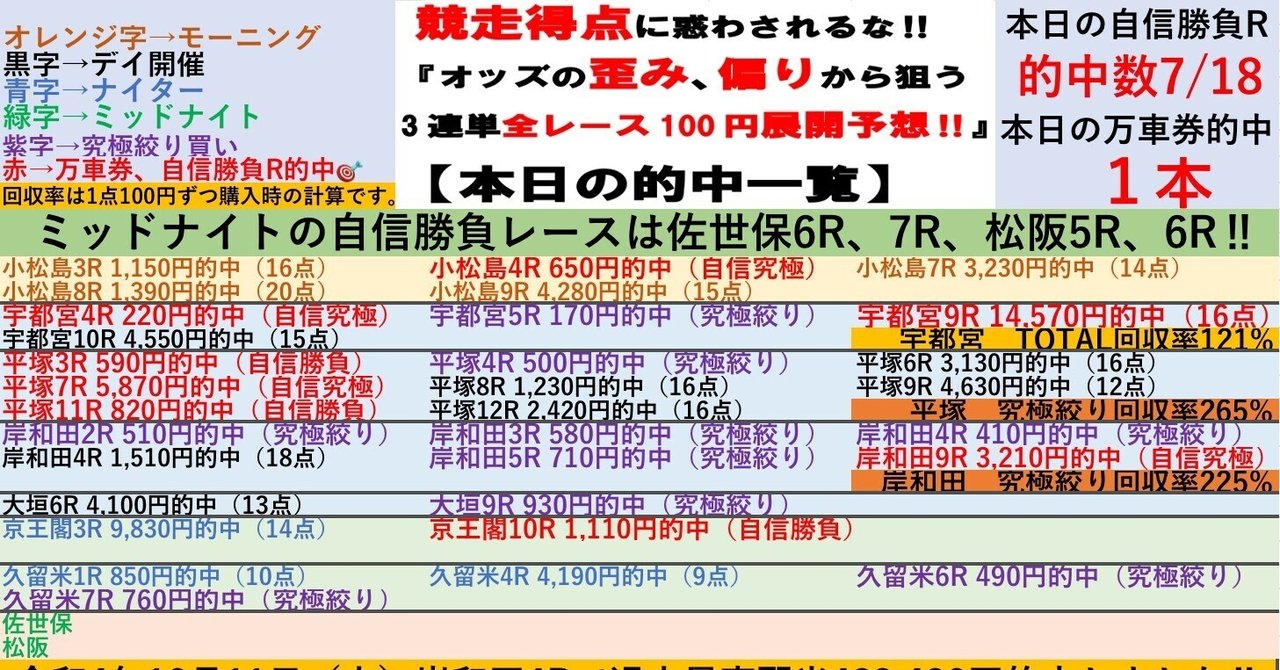 12（火）🌃🉐価格ミッドナイト全14レース予想🌃佐世保競輪＆松阪競輪🌃3連単全レース予想 ️【ミッドナイト厳選自信勝負レースは計4本‼️