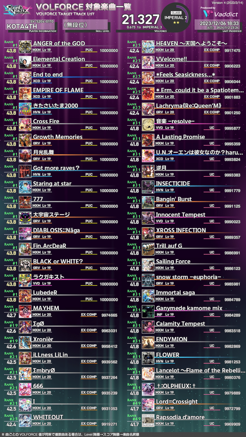 2023年の目標振り返り & 2024年の目標｜utsugi_yuma