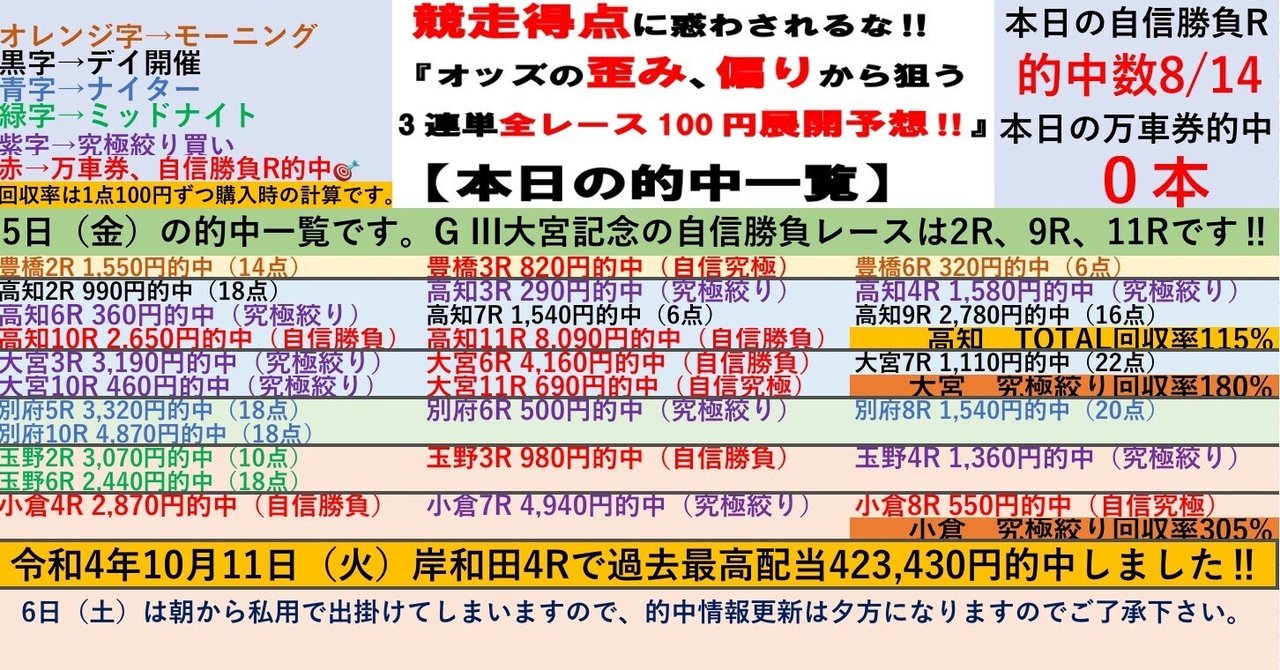 16（土）🏆 G Iii大宮記念2日目🏆大宮競輪🏆全レースで100円‼️3連単予想 ️【二次予選からが勝負‼️2日目の自信勝負レースは2r