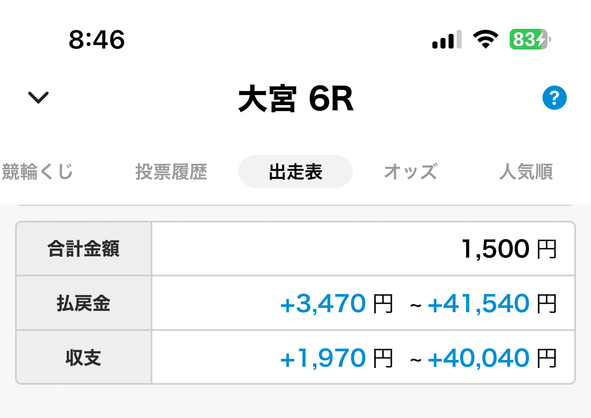 6日大宮6R高橋は構えず行く方向で考えたい250p｜愛知マン