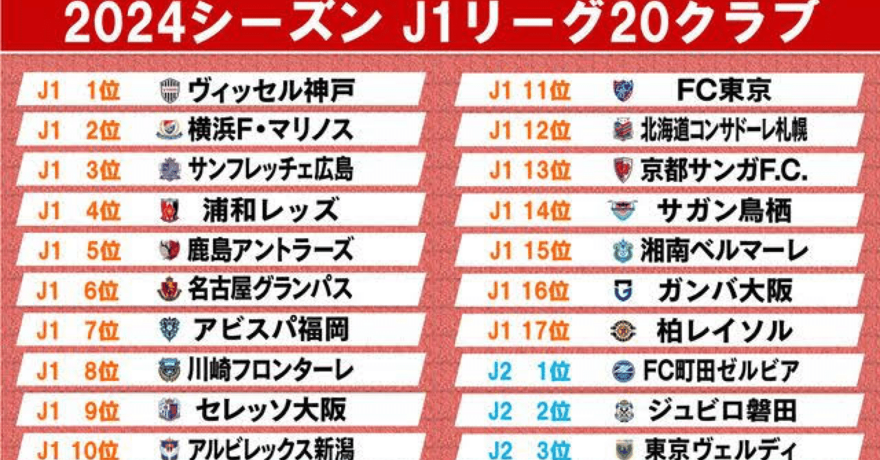 2023J1マイベストイレブン｜shutotottori09