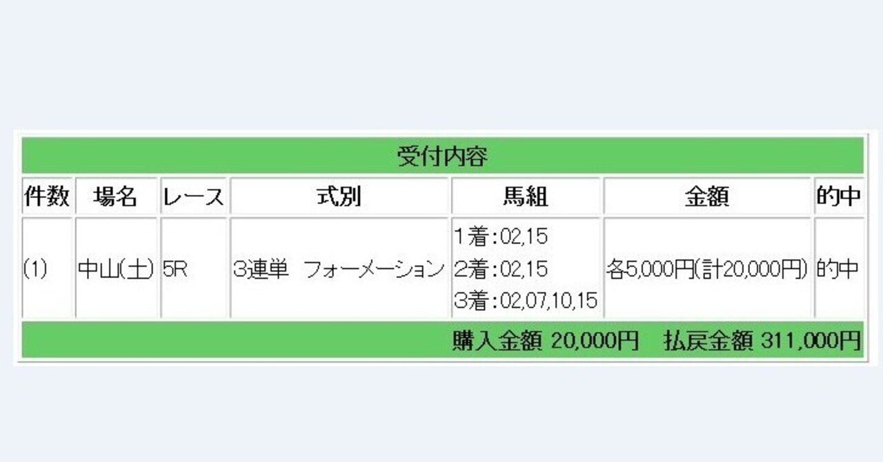 【競馬】1月6日（土）の競馬考察【結果】4戦1勝で31万円獲得となりました。｜競馬考察