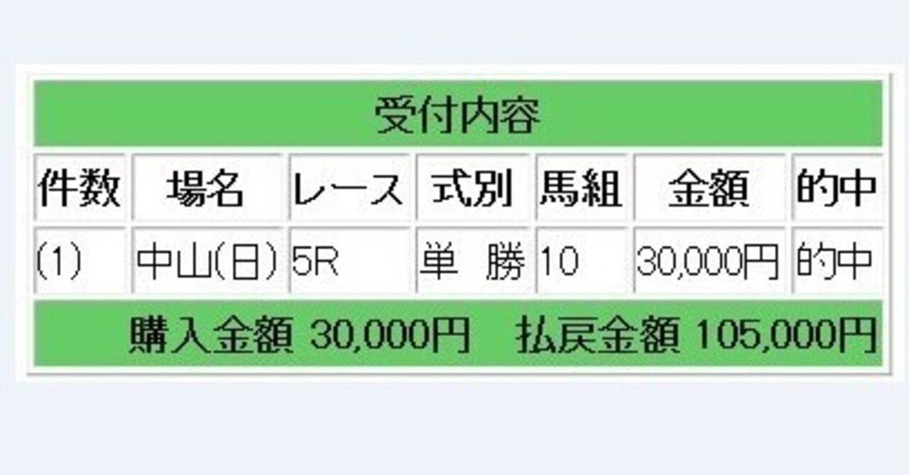 【競馬】1月7日（日曜日）の1点勝負競馬予想【結果】｜分析家の競馬~競馬トレセンからの生情報~