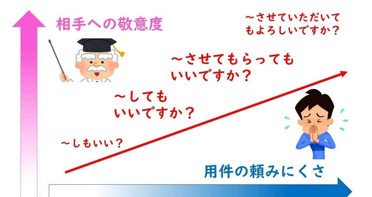 Naoko＠日本語文法研究×日本語教師｜note