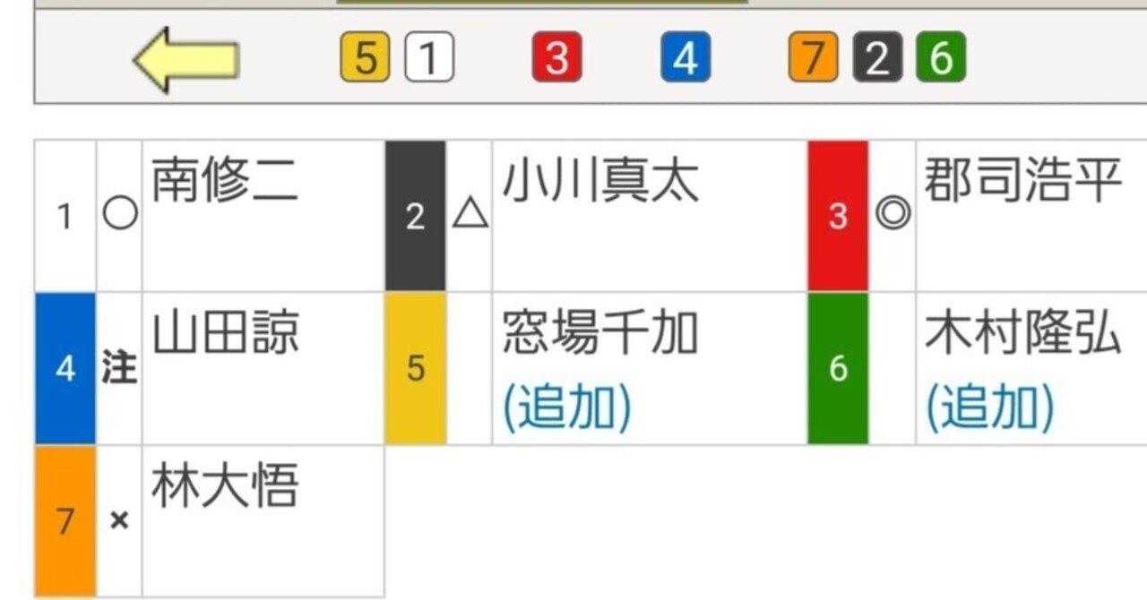 1月9日岸和田競輪 予想｜博才イケちゃん【勝つギャンブル💪】