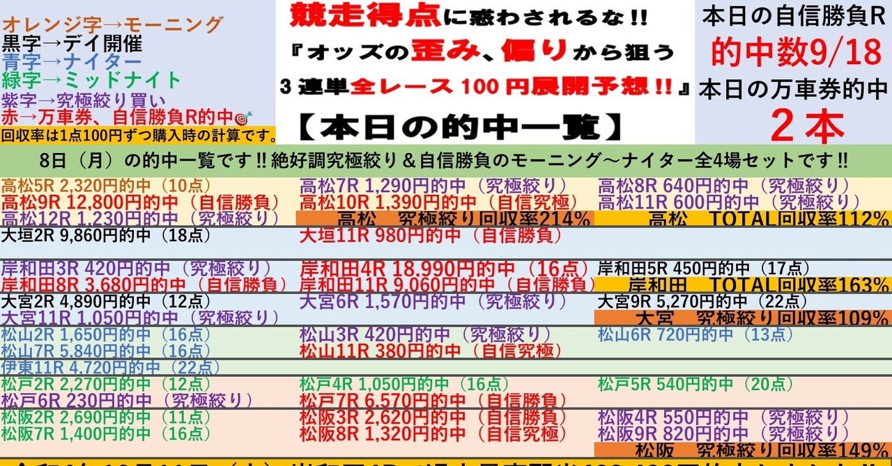18(月)🌃🉐価格ミッドナイト全18レース予想🌃松戸競輪&松阪競輪🌃3連単全レース予想 ️【オススメ初日開催‼️自信勝負レースは合計4本です