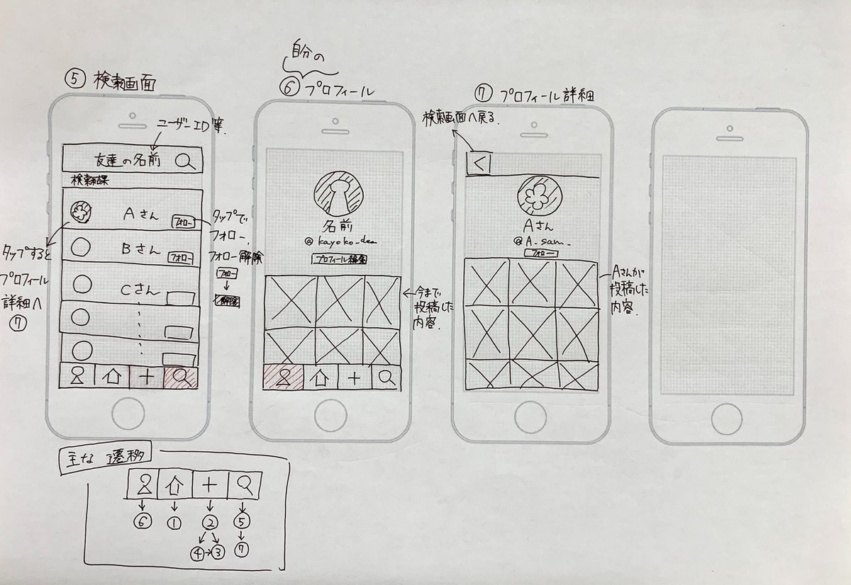 【30分】ペーパープロトタイピングで修行していた話｜フクダカヨコ