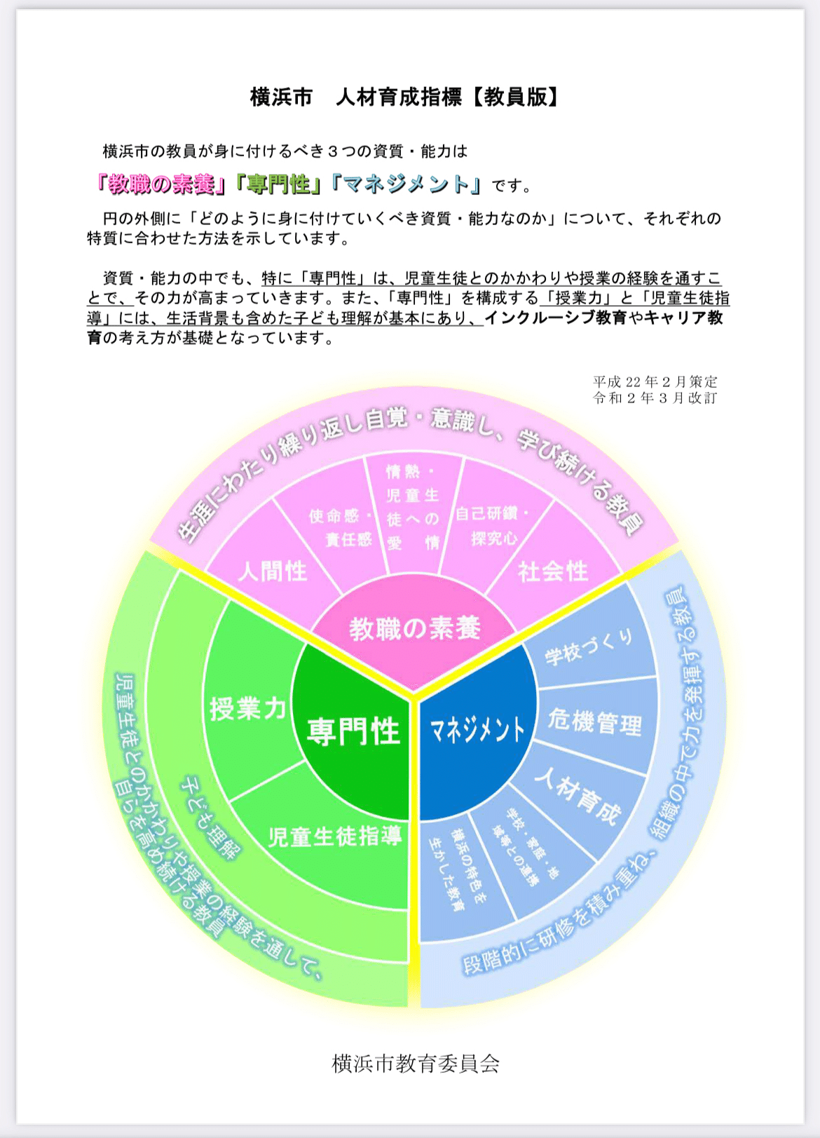 さぁ。どれを意識して伸ばそうか。｜shu-star