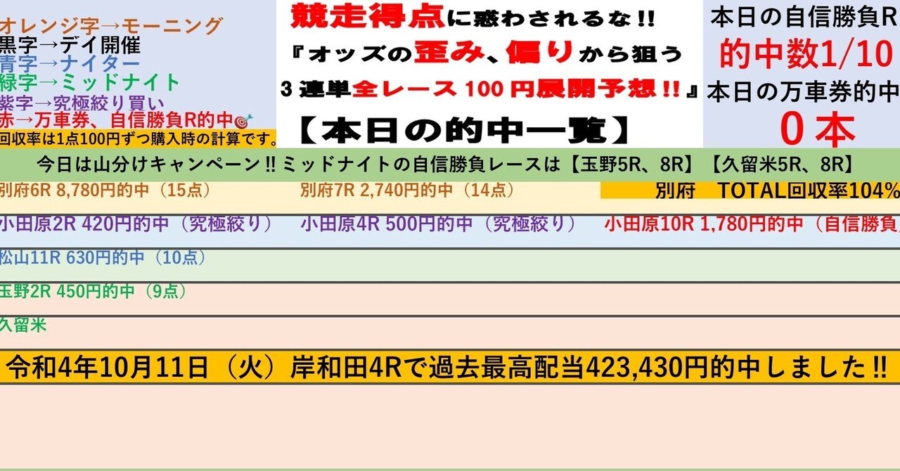 110（水）モーニング、デイ、ナイター🌆開催全3場『自信勝負全レース、究極絞り全レース予想‼️』『回収率重視』の🉐セット予想です😊』 競輪
