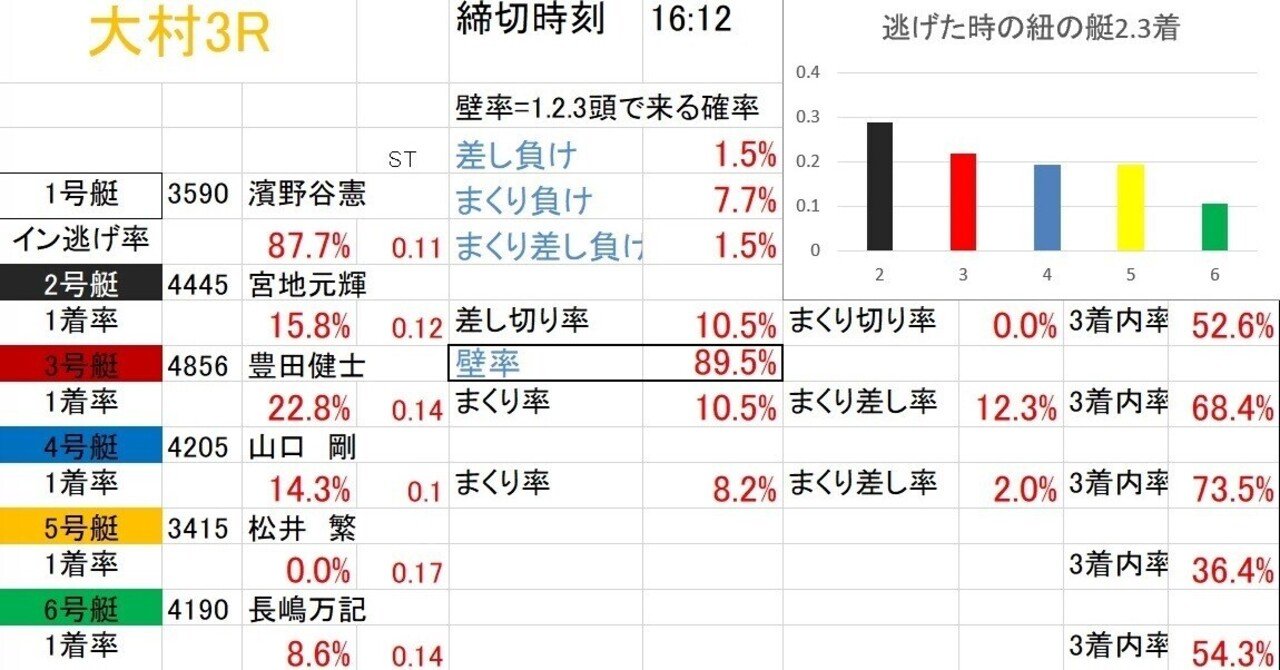 A📕大村3R16:12📕｜ミリオン1月11日