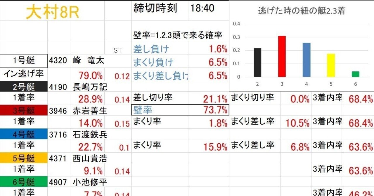 S📙大村8R18:40📙スーパー🌈1万配分峰｜ミリオン1月11日