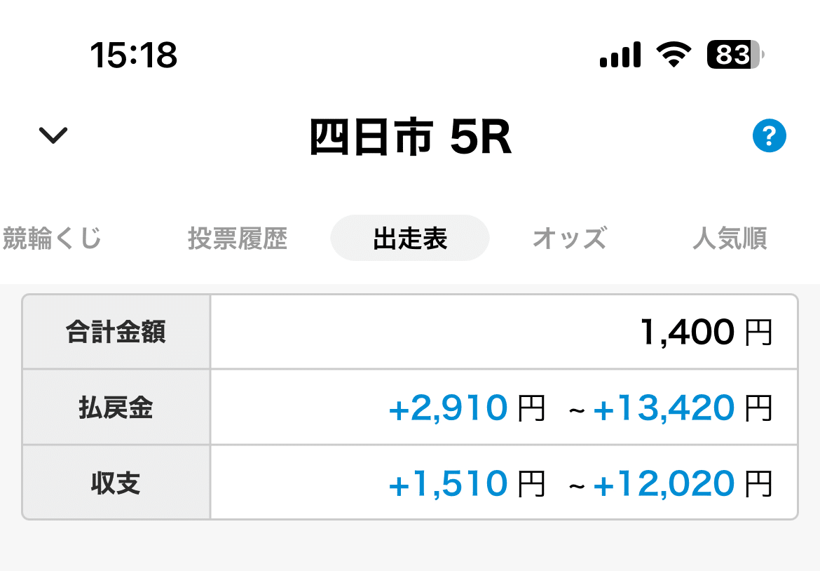 11日四日市5R降級組⑤小林いかに。250p｜愛知マン