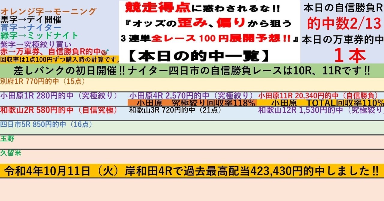 111（木）🌆ナイター四日市競輪初日🌆全レースで100円‼️3連単予想 ️【差しバンク四日市‼️オススメ初日の自信勝負レースは10r、11r