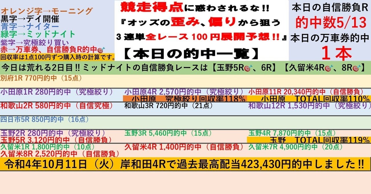 111（木）🌃🉐価格ミッドナイト全18レース予想🌃玉野競輪＆久留米競輪🌃3連単全レース予想 ️【厳選自信勝負レースは合計4本です‼️