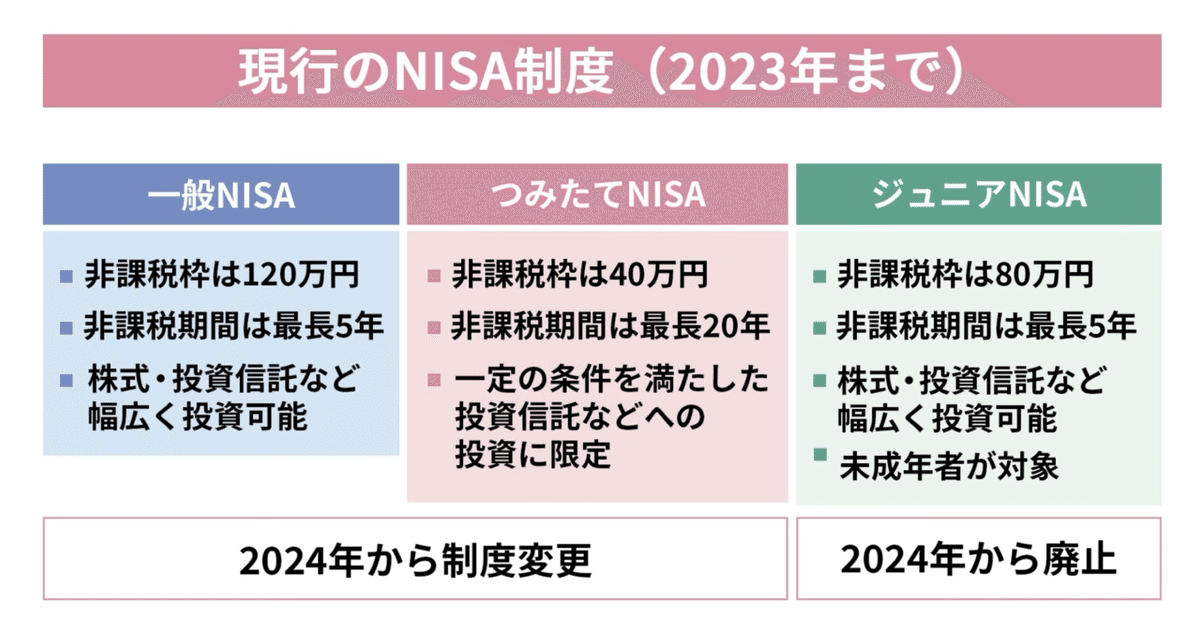 【比較】旧NISAと新NISA｜bossco group