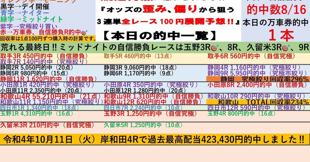 112（金）🌃🉐価格ミッドナイト全18レース予想🌃玉野競輪＆久留米競輪🌃3連単全レース予想 ️【荒れる最終日‼️厳選自信勝負レースは合計4本