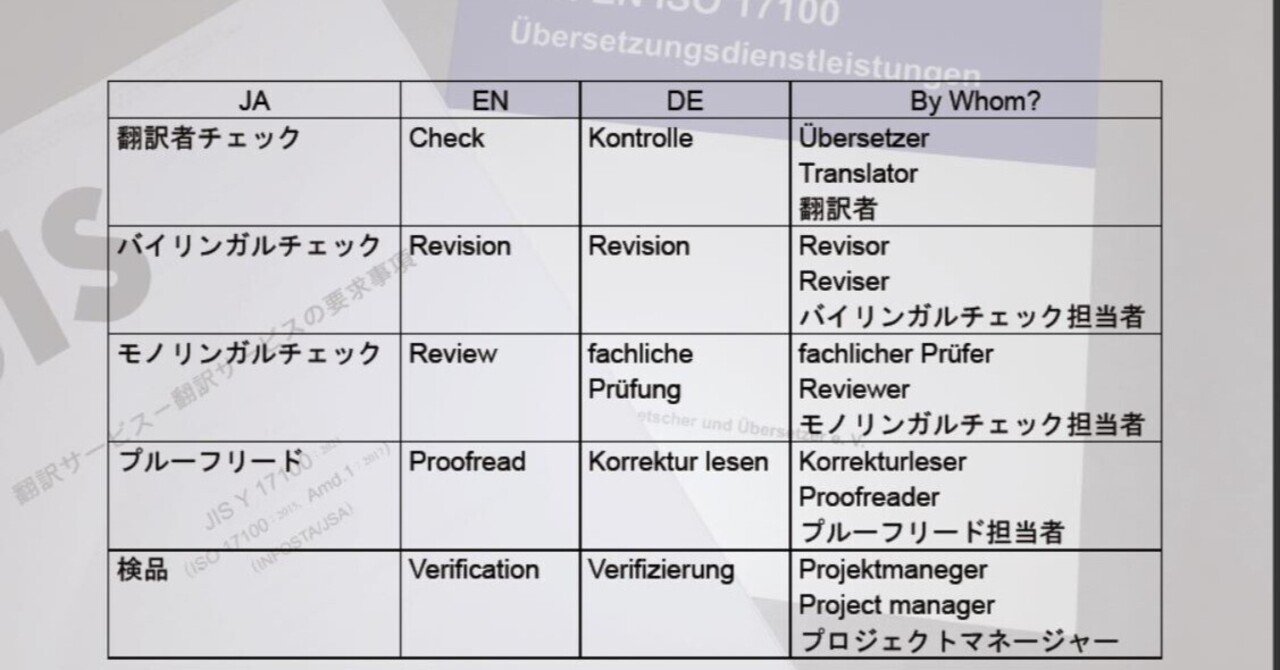 Five Different Mames for "Checking"｜S. Arai