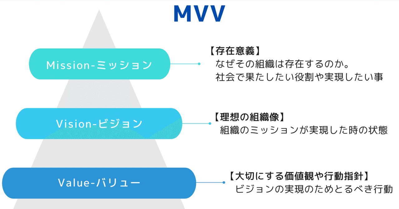 企業の進化を支えるMVV（ミッション・ビジョン・バリュー）の浸透と実践の方法｜坂本 松昭