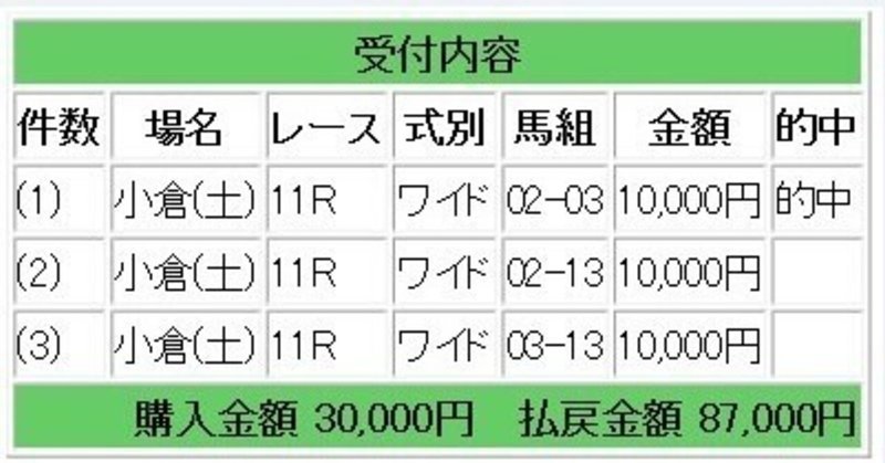 競馬考察|note