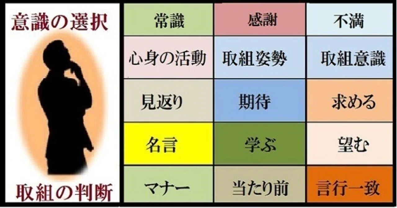 当たり前と見返り－取組み意識｜Project礎 motoi.tanabe - minoru