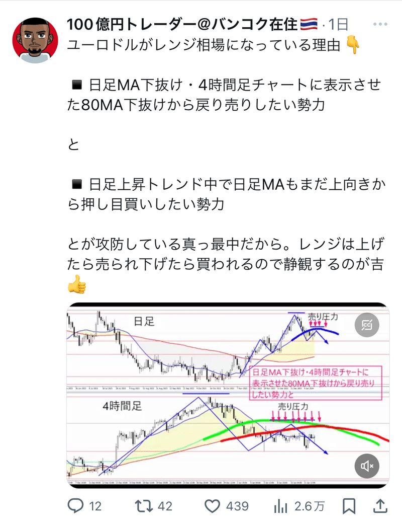 チャート振り返り(2024.01.08〜01.12_EURUSD)｜愚者のデイトレード