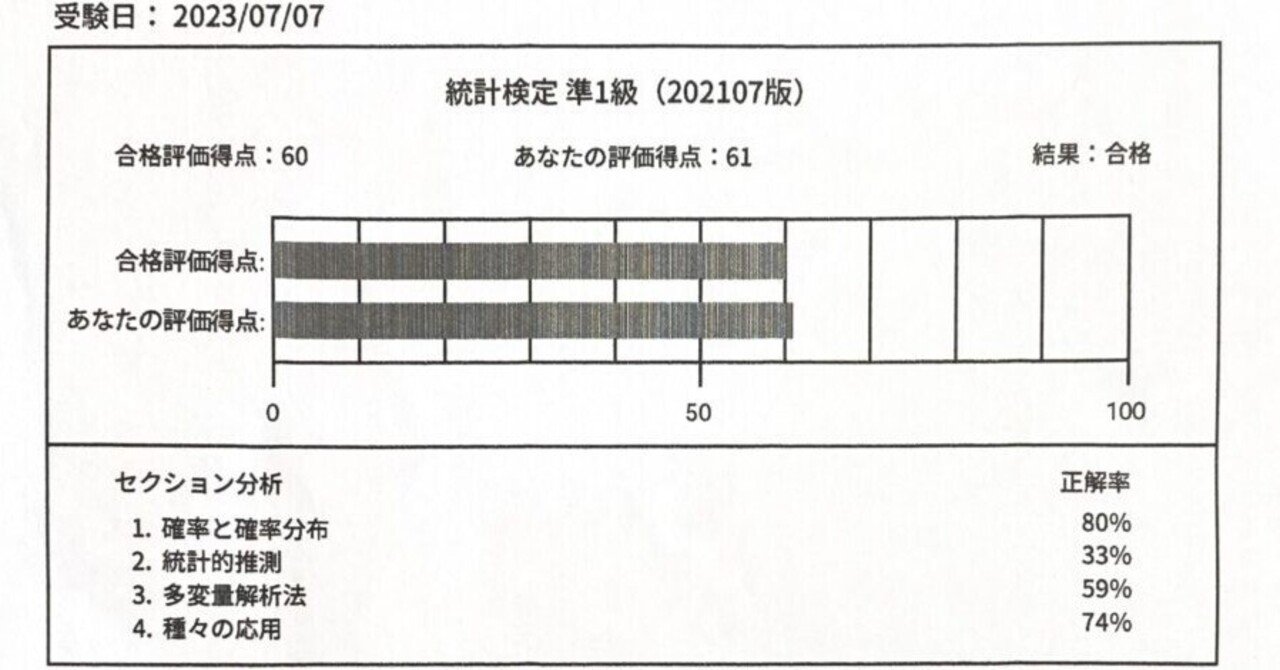 【体験談】文系大学生が統計検定準1級に合格するまで ～期間・勉強方法・思ったこと～｜nathan