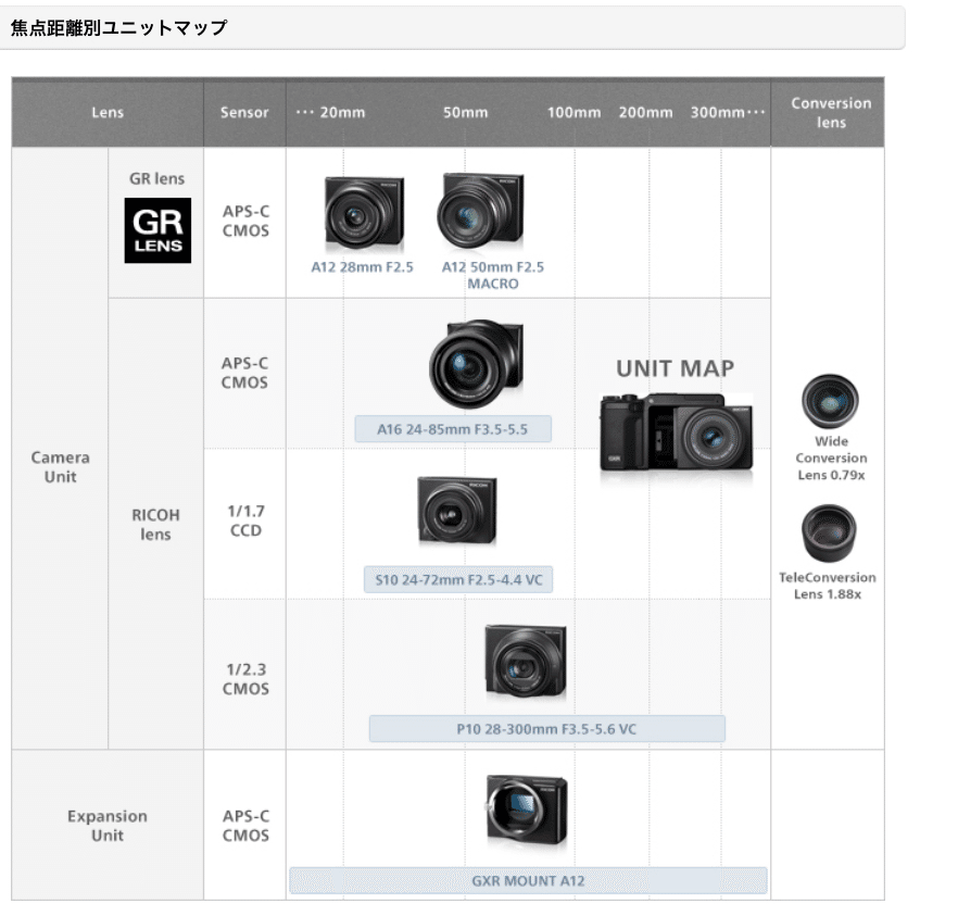 RICOH GXRというコンデジとしての一つの回答|a_photo RICOH GXRというコンデジとしての一つの回答|a_photo