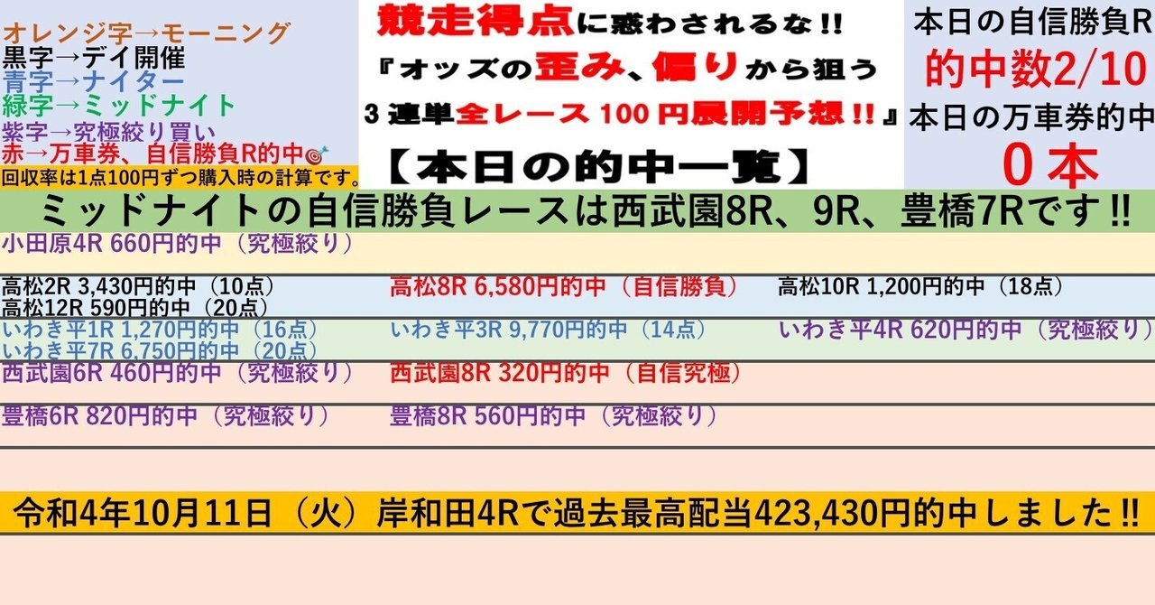 116(火)🌃🉐価格ミッドナイト全18レース予想🌃西武園競輪&豊橋競輪🌃3連単全レース予想 ️【オススメ初日開催‼️初日の自信勝負レースは