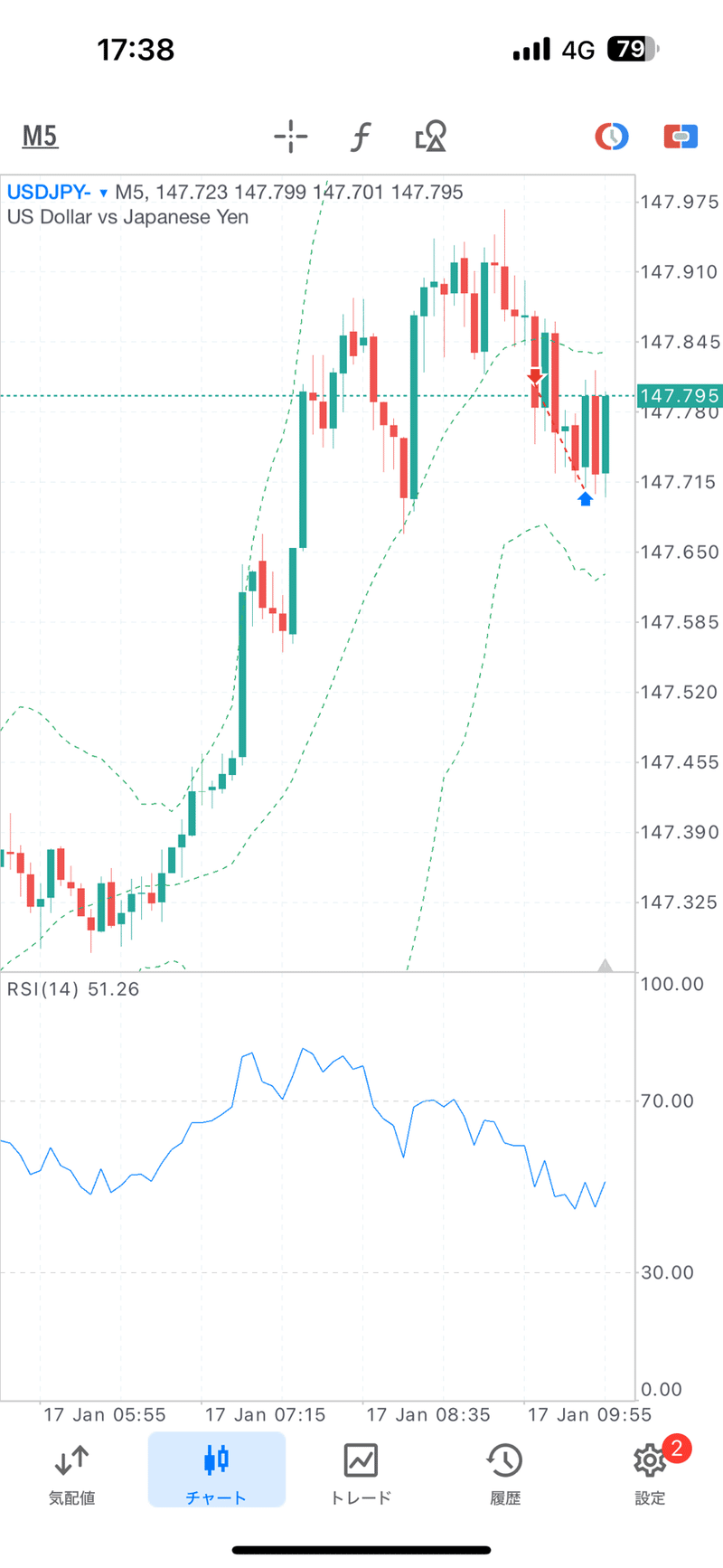 20240117 FX1日10pips ｜PlanB