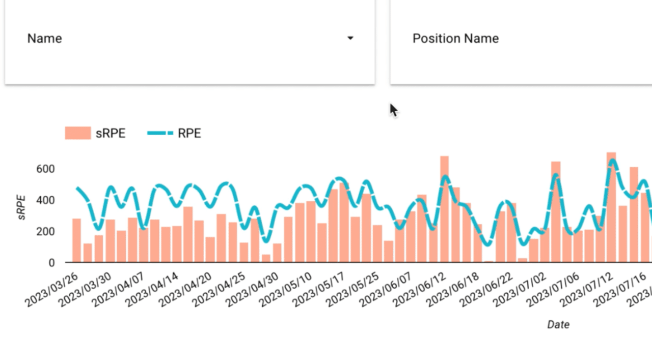 【ラグビーにおけるワークロードモニタリングについて#6】Session RPEを用いた運動負荷のモニタリング①｜ShinHashimoto
