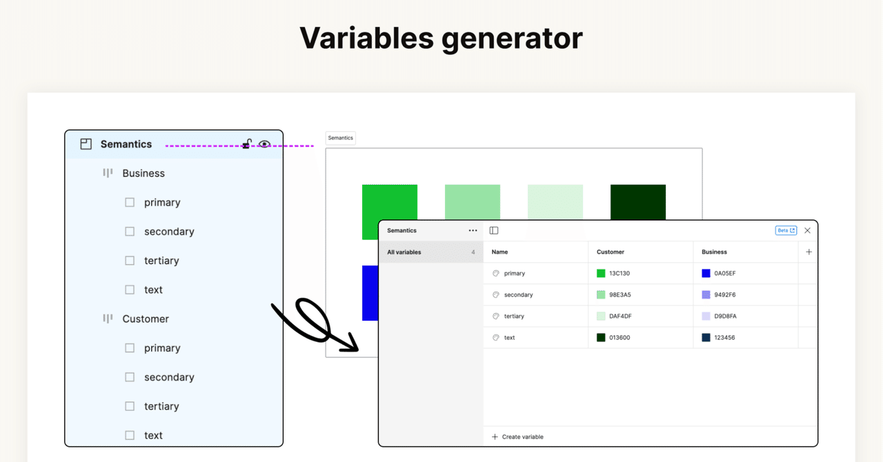 キャンバスの要素からVariablesを一括で登録するFigmaプラグイン、Variables generatorをつくりました｜Hiroki Tani